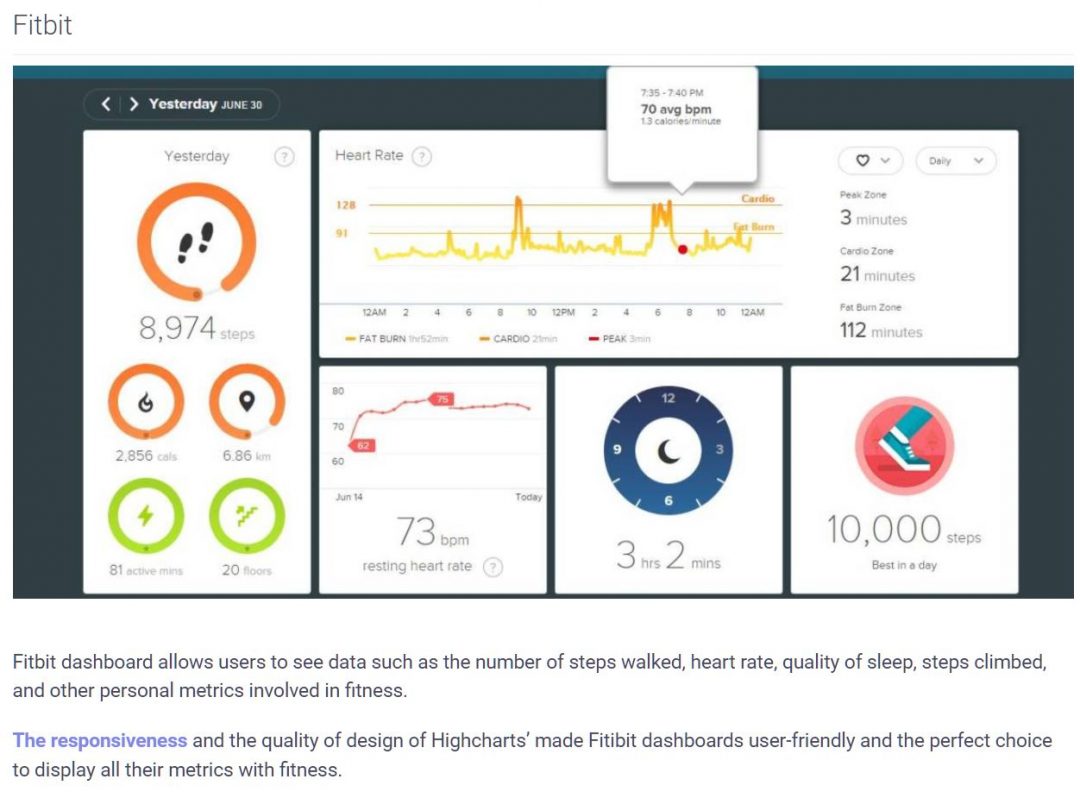 Let’s talk charts and dashboards – Highcharts has landed in deskonline!