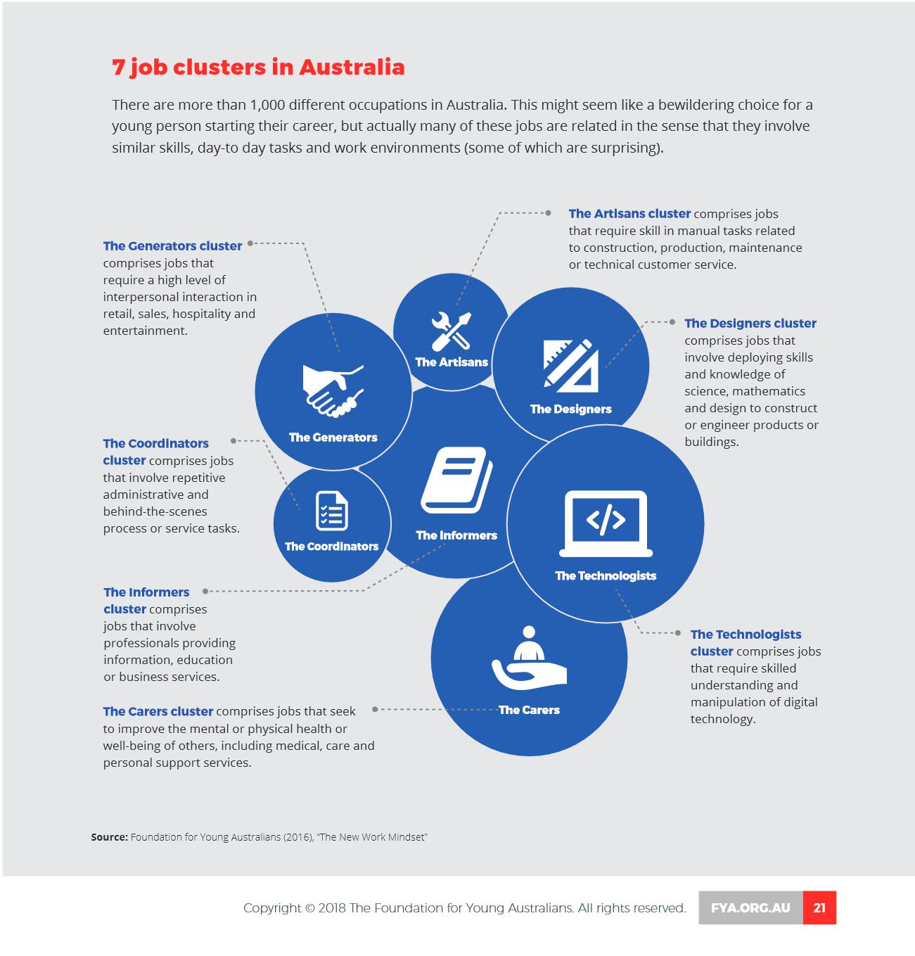 The path to employment for Australian school leavers